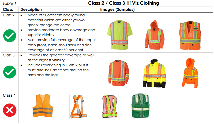 Hi Viz Clothing Requirement for Deliveries to the DCs – Indigo Vendor Help